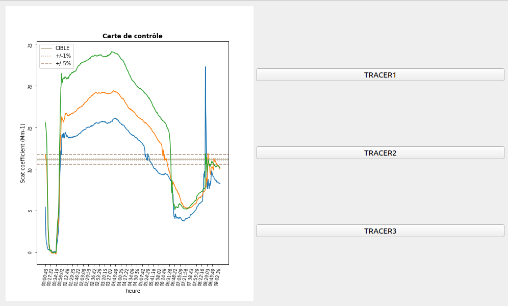 [Résolu] Masquer l'affichage d'une courbe matplotlib par Luneria - page 1 - OpenClassrooms